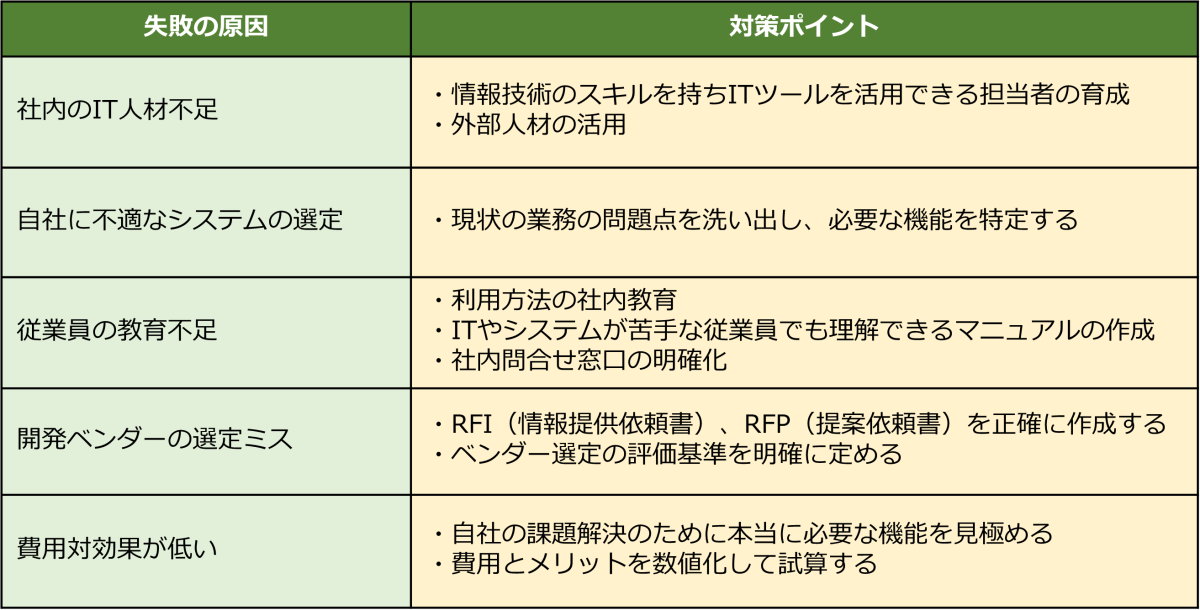 【DX推進】成功するシステム導入の流れとは？｜押さえるべきポイントやスケジュールも紹介｜お役立ち情報｜Bqey＜ビーキー＞｜社用車管理、まるっと解決